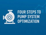 Industry Insight Four Steps To Pump System Optimization From The