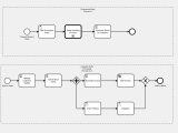 Call Activities Flows For Apex