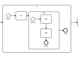 Sub Processes Flows For Apex
