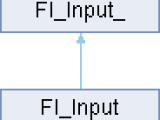 Fltk 1 5 0 Fl Float Input Class Reference