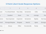 Likert Scale Examples Templates And Response Options For Surveys