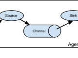 Flume 1 10 1 User Guide Apache Flume