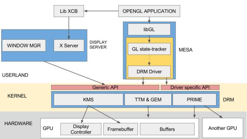 Using System Drawing In Linux C Graphics Api For Linux - Premium Nature Illustration Gallery - Retina