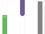 Flutter Animation Progress Bar Flutter Package In Indicators Loading