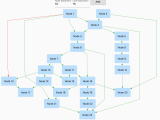 Top Flutter Tree Layout Graph Tree View Explorer View Packages
