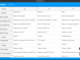 Top Flutter Internationalization Localization Translation Packages