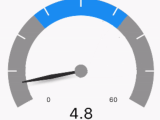 Speedometer Flutter Package In Plots Visualization Category