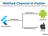 Method Channel In Flutter Bridge Native Code Example