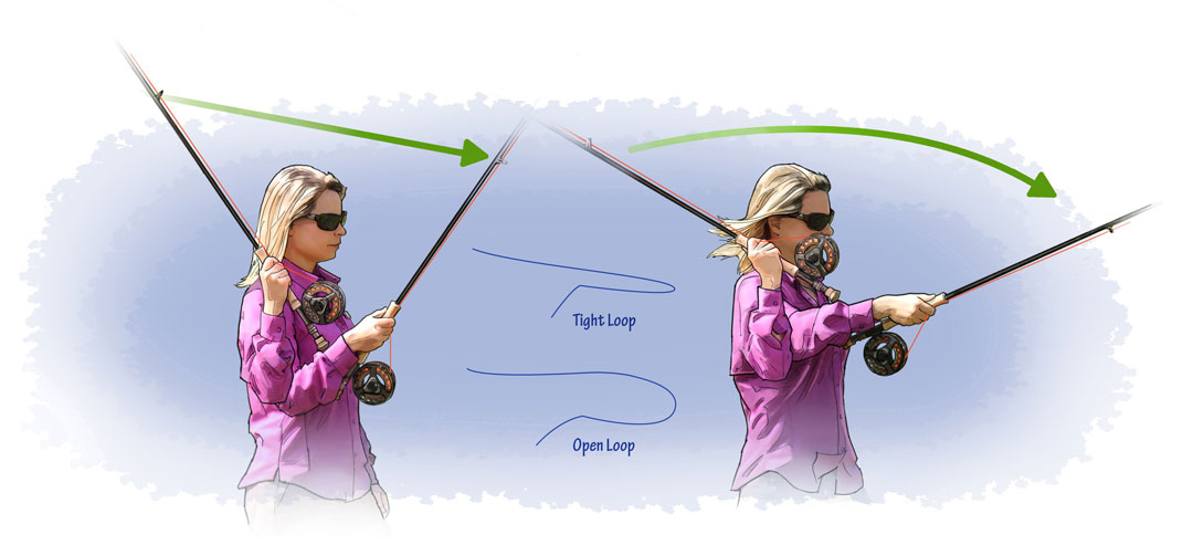 7 Tips on Casting Controlled Open Loops · Flycasters Workshop