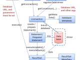 Chapter 34 From Jdbc To The Base Api Libreoffice Programming
