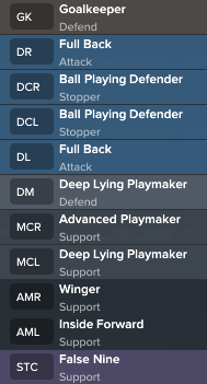 Klopp’s Liverpool FM17 Tactic | aremania