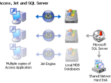 When And How To Upsize Microsoft Access Databases To Sql Server