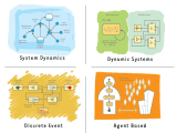 Simulation Modeling As A Decision Support Tool Focus Group