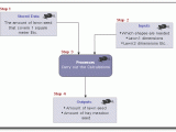 Assign 3 Guide Overview