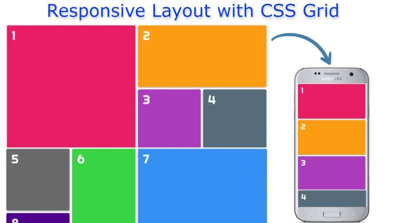 Css Grid Layout Examples Responsive at Christopher Thomas blog