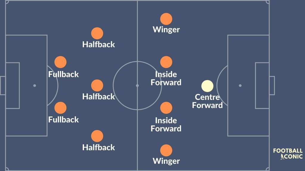 What Are The Different Types Of Strikers In Football Football Iconic what-are-the-different-types-of-strikers-in-football-football-iconic
