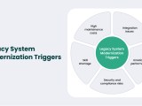 Legacy System Modernization From Old Tech To Smart Tech