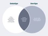 Why Dataops Matters Key Benefits You Need To Know