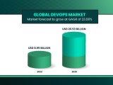 Gitops Vs Devops Vs Devsecops Main Differences Forbytes