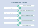 Lms Implementation Checklist To Prevent Costly Mistakes