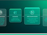 Aws Cloudformation Benefits Features Best Practices