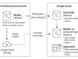 Infrastructure Migration For Hfn Forbytes Case Study