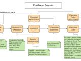 Purchase Order A Comprehensive Guide Force Intellect Erp For