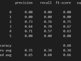 How To Use Xgboost For Multiclass Classification In Python Forecastegy