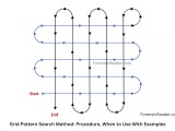 Grid Search Method Procedure When To Use With Examples