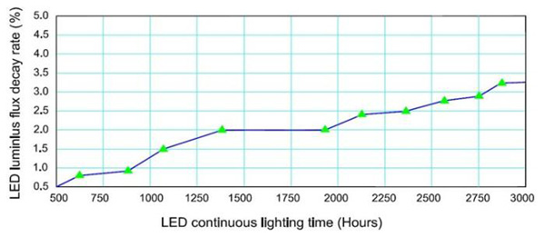 80W LED Flood Light focus | led down light