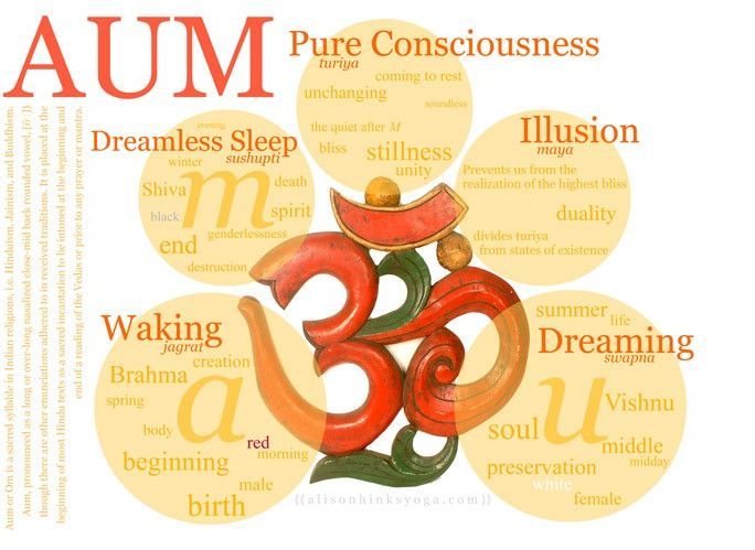 The Power of Chanting Om - Forever Conscious