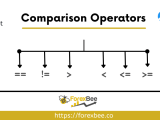 Pine Script Tutorial Comparison Operators Forexbee