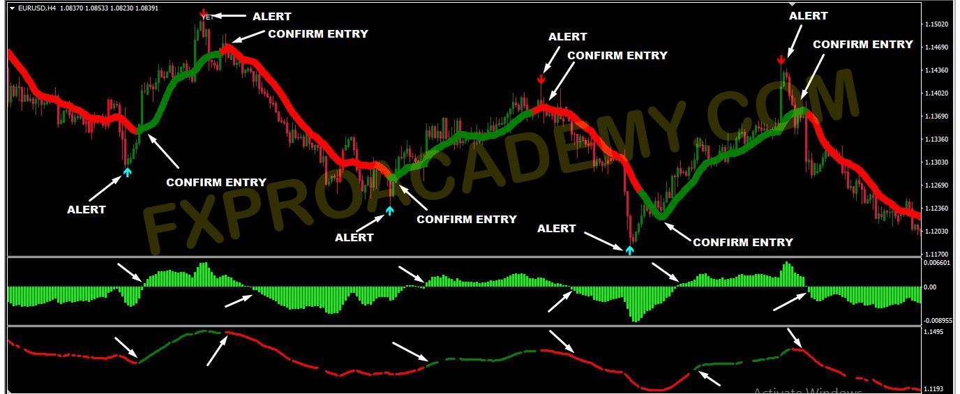 100% Profit Generator System - Forex EA Download