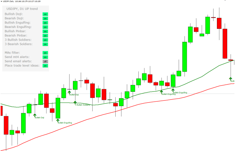 Candlestick Pattern Scanner - Forex EA Download