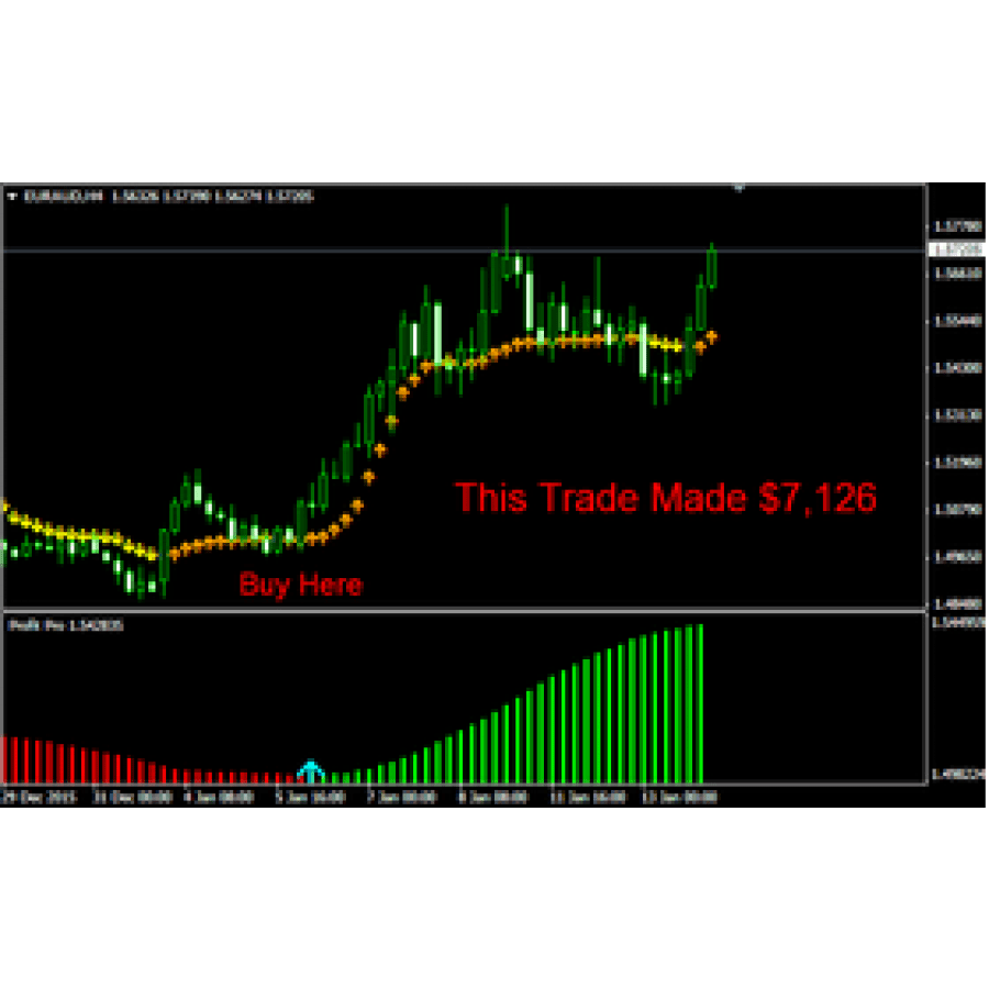 Profit Pro - Forex EA Download