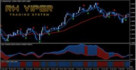 RH Viper Trading System - Forex EA Download