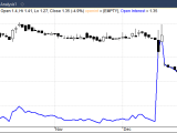 Decoding Reverse Stock Splits A Simple Investor Guide