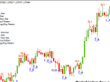 Forex Candlestick Pattern Scanner Indicator For Mt4