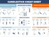 10 Best Forex Advanced Japanese Candlesticks Patterns Cheat Sheet