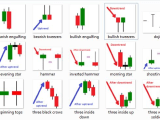 10 Best Reversal Candlestick Patterns Indicator Mt4 Free