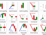 10 Best Forex Advanced Japanese Candlesticks Patterns Cheat Sheet