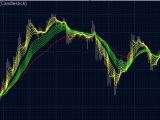 Ema Scalping System 1 Min For Mt4 Download Free