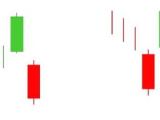 Bearish Kicker Candlestick Pattern For Mt4 Mt5