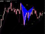 Gartley Pattern Scanner Indicator For Mt4 And Mt5
