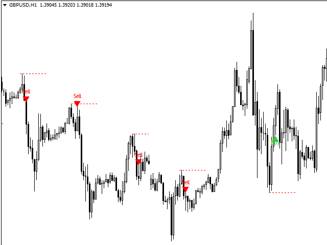 Swing Continuation Pattern - Forex Robot Makers