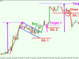 Technical Analysis Using Flag Patterns Forex Training Group