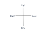 Doji Candlestick Pattern Forex Training Group