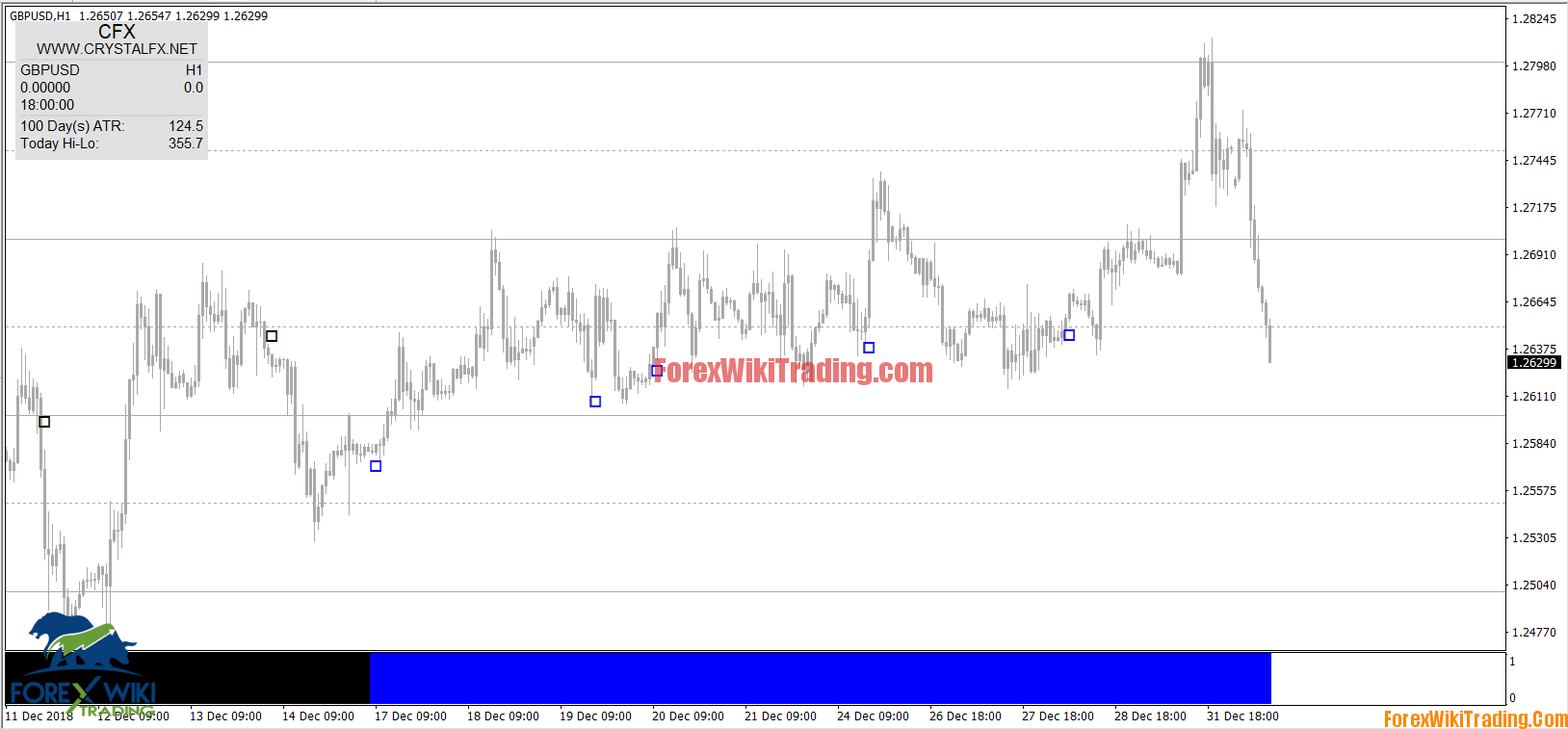 Innovative Trading System 100%Non-Repaint – Forex Wiki Trading