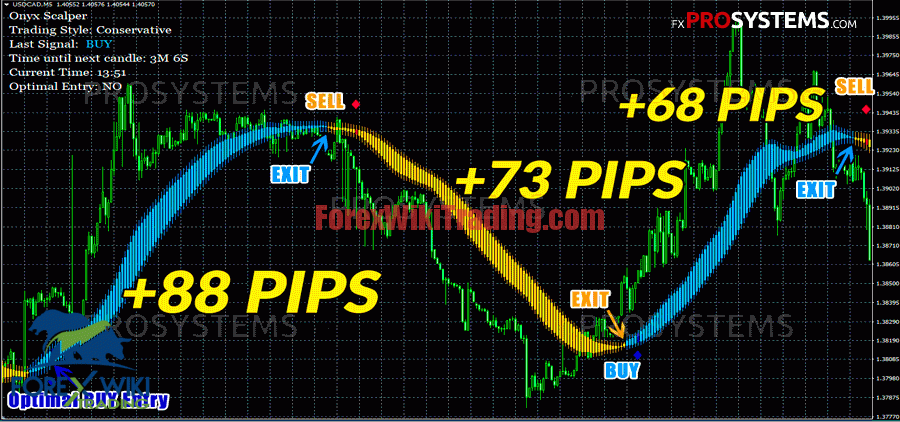 Not Repaint Scalper Indicator - Free Edition – Forex Wiki Trading