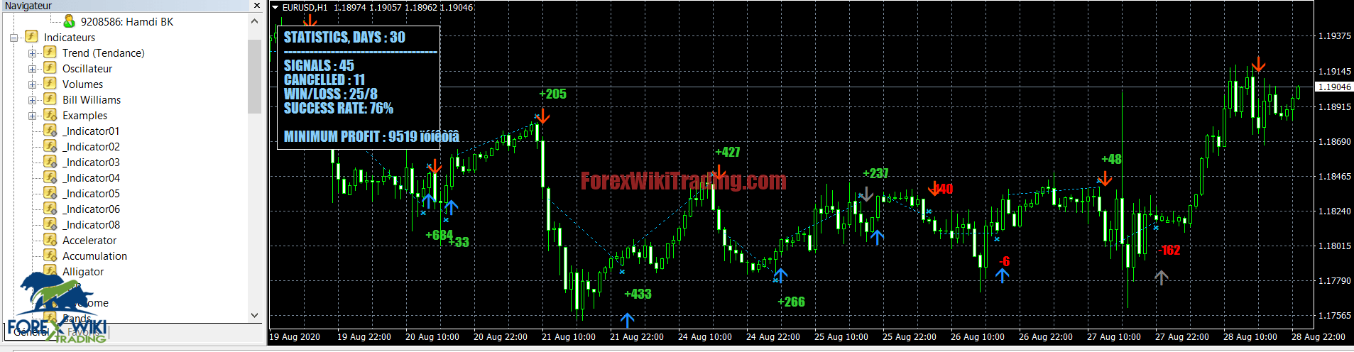 Fx CDF EA - Free Edition – Forex Wiki Trading